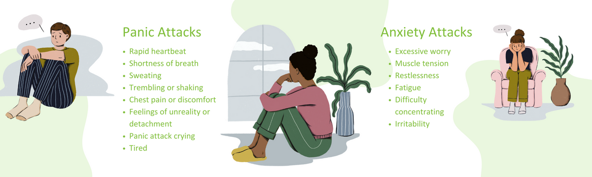 Anxiety Attacks vs. Panic Attacks for Students - Innerspace Counseling